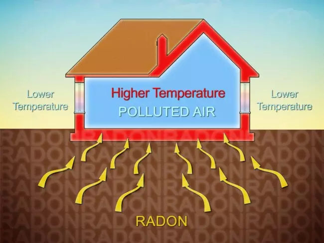 Iyini i-Radon Gas