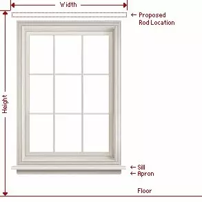 Instalați tratamente pentru ferestre - Diagrama de instalare a draperiilor