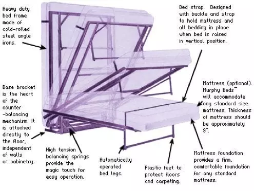 Diagram Tempat Tidur Murphy