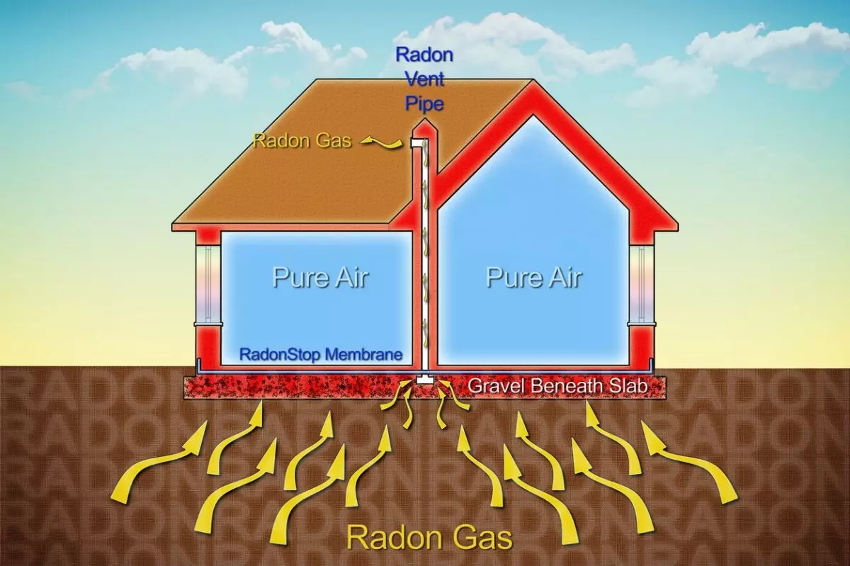 radon ni awọn ile