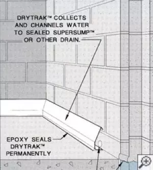 DryTrak подвалын суурийн ус зайлуулах суваг