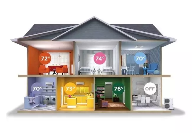 Inteligentnejší spôsob, ako udržať váš domov pohodlný 4568_3