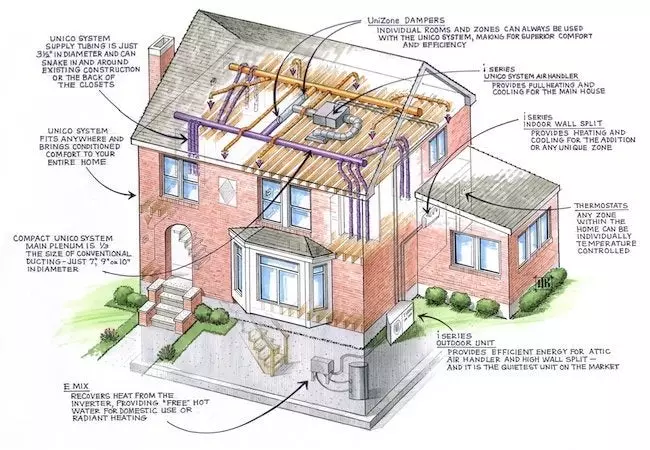 Csővezeték nélküli hőszivattyúk – Unico rendszer kivágási diagramja