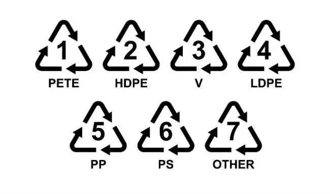 Recycling Symbols Txhua tus tswv tsev yuav tsum paub