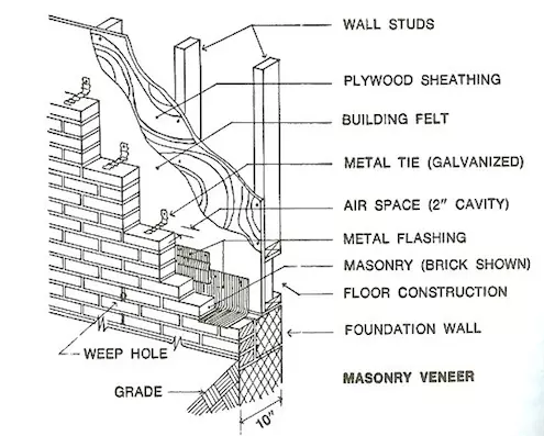 Tường gạch Veneer - Hình minh họa